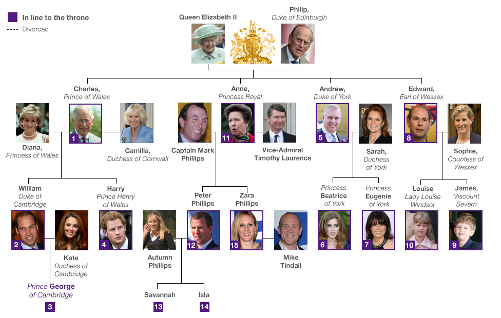 Family Tree A Royal One Two Chums Family Tree A Royal One Two Chums